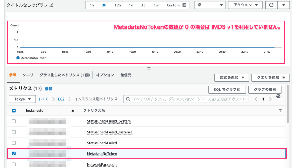 EC2のインスタンスメタデータ(IMDS)をv2に移行する手順をまとめてみた | DevelopersIO