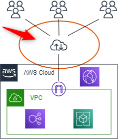 大阪リージョンのAmazon CloudWatch Internet MonitorをCloudFormationで作成してみたかった | DevelopersIO
