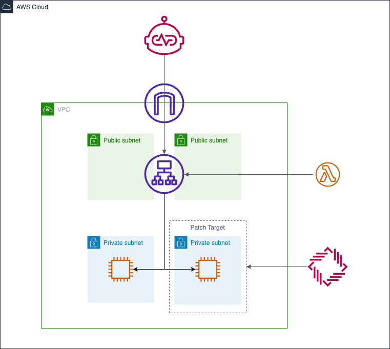 クラウド運用にもっと自動化を！ELB 配下の EC2 へ良い感じにパッチ適用を実行してくれる AWSEC2-PatchLoadBalancerInstance をやってみた ...