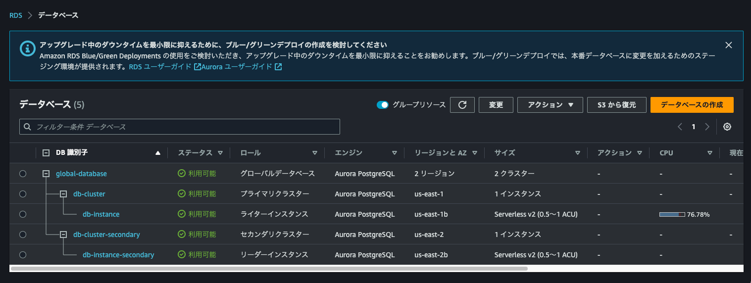 [AWS CDK] Aurora PostgreSQL 15.2 の Aurora Global Database を作ってみた | DevelopersIO