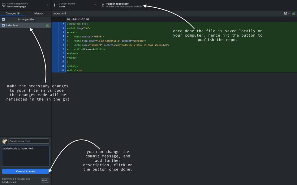 Exploring Git, GitHub and GitHub Desktop | DevelopersIO