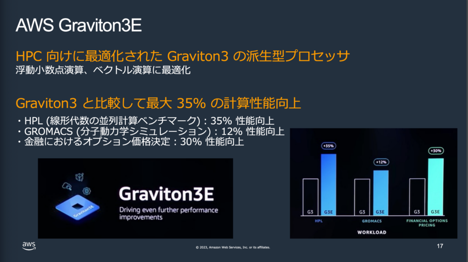 HPC 向けに最適化された AWS Graviton 3E 搭載の Hpc7g インスタンスが一般提供開始されました | DevelopersIO