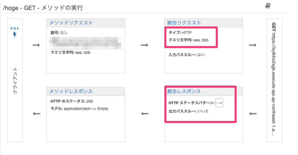 Amazon API Gateway (REST) の HTTP 統合で、統合先にクエリ文字列を転送するために必要な設定を確認してみた | DevelopersIO