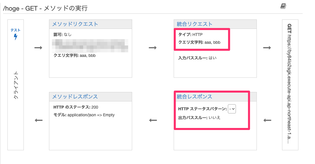 Amazon API Gateway (REST) の HTTP 統合で、統合先にクエリ文字列を転送するために必要な設定を確認してみた | DevelopersIO