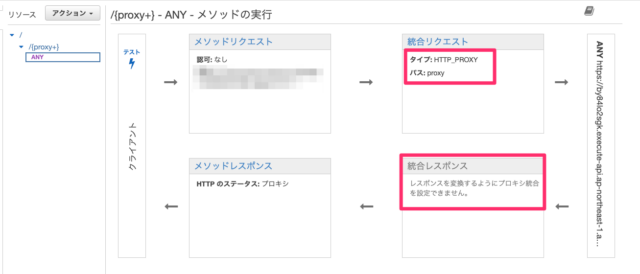 Amazon API Gateway (REST) の HTTP 統合で、統合先にクエリ文字列を転送するために必要な設定を確認してみた | DevelopersIO