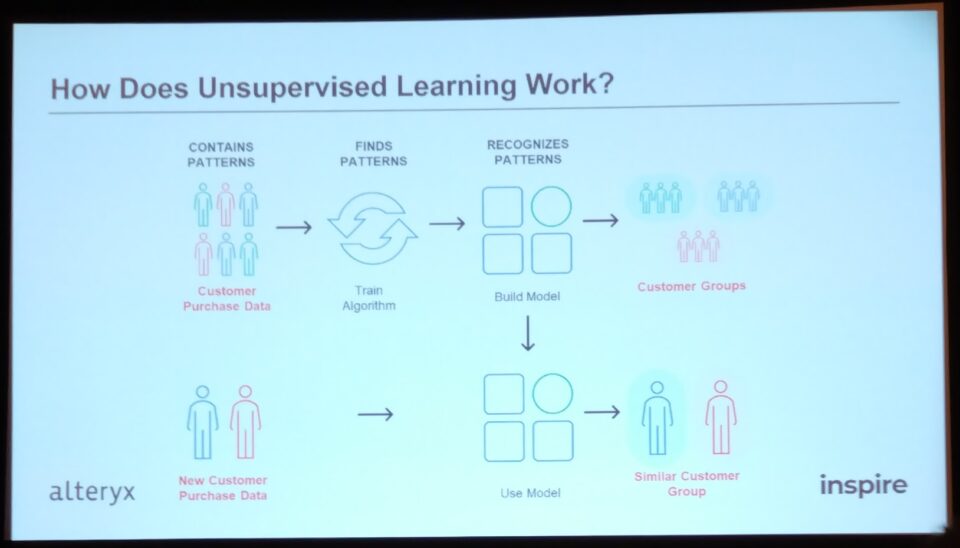 【レポート】トレーニングセッション：Introduction to Alteryx Machine Learning – Alteryx Inspire 2023 | DevelopersIO