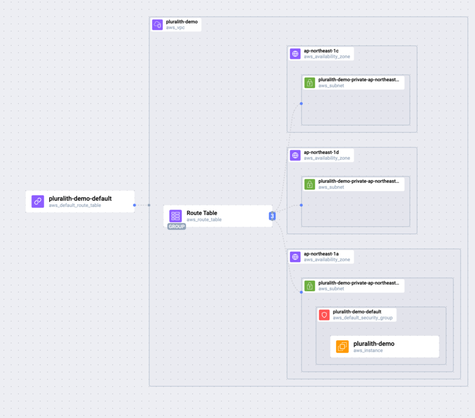 Terraform構成をビジュアライズできるツール Pluralithを使ってAWS構成図を自動作成してみる | DevelopersIO