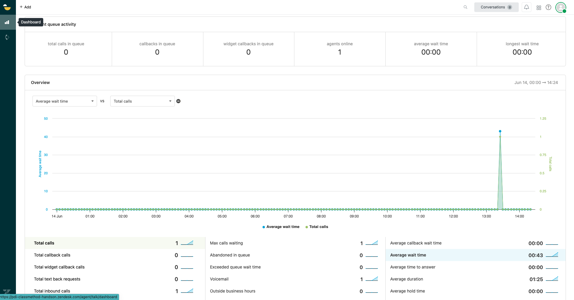 Getting Hands-On with Zendesk Talk | DevelopersIO