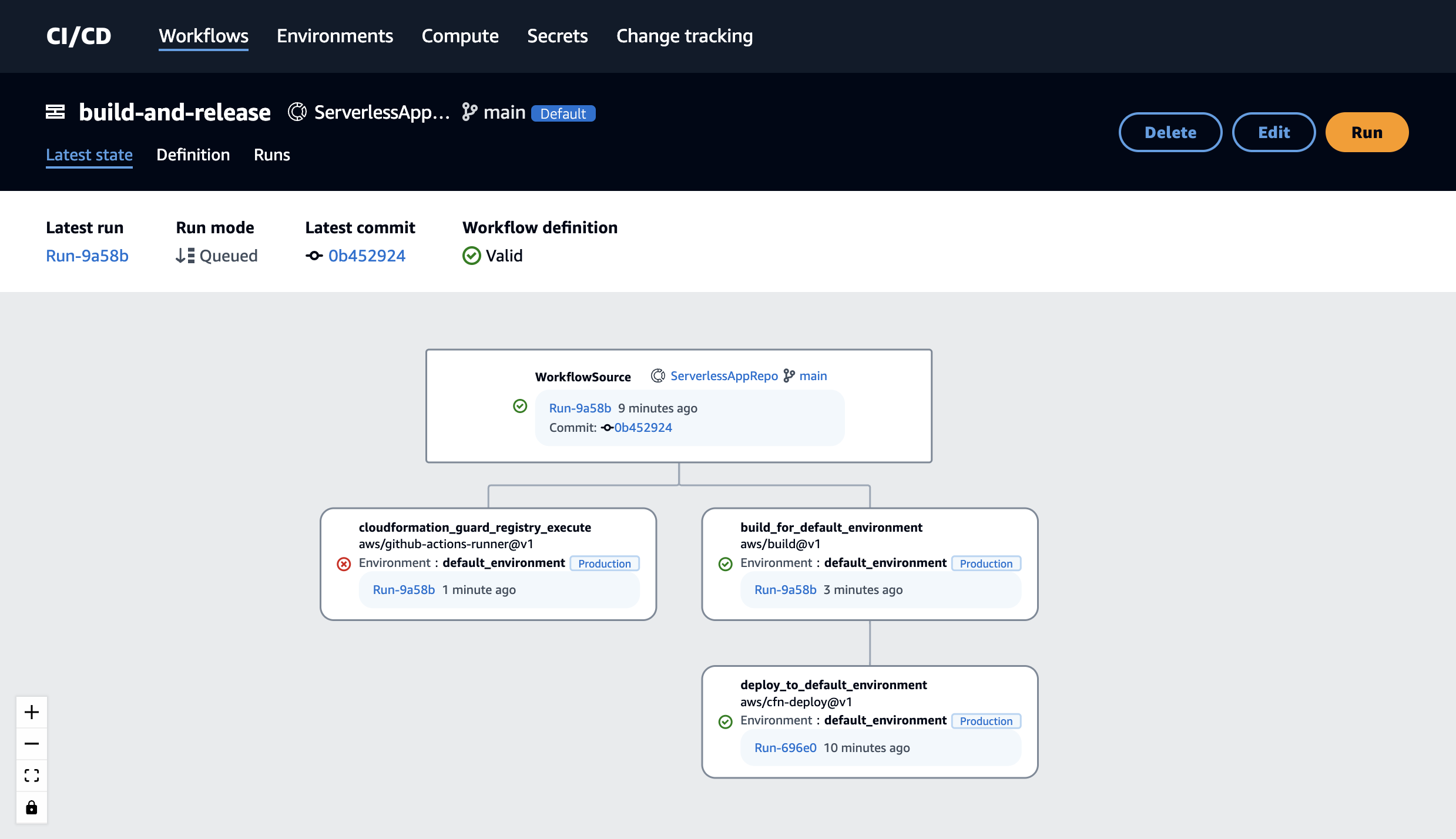 [レポート] Build an end-to-end DevSecOps pipeline on AWS #GRC351-R # ...
