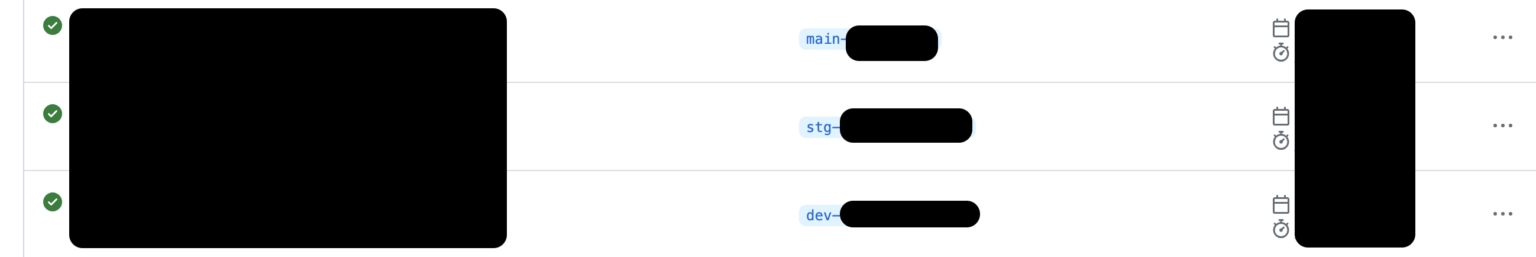 Making CI/CD pipeline for various stages of environment (dev/stg/prod ...