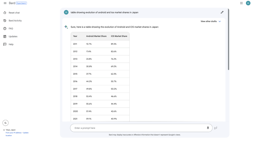 Making charts within minutes using Google’s AI Bard | DevelopersIO