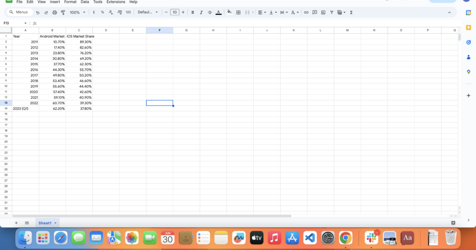 Making charts within minutes using Google’s AI Bard | DevelopersIO