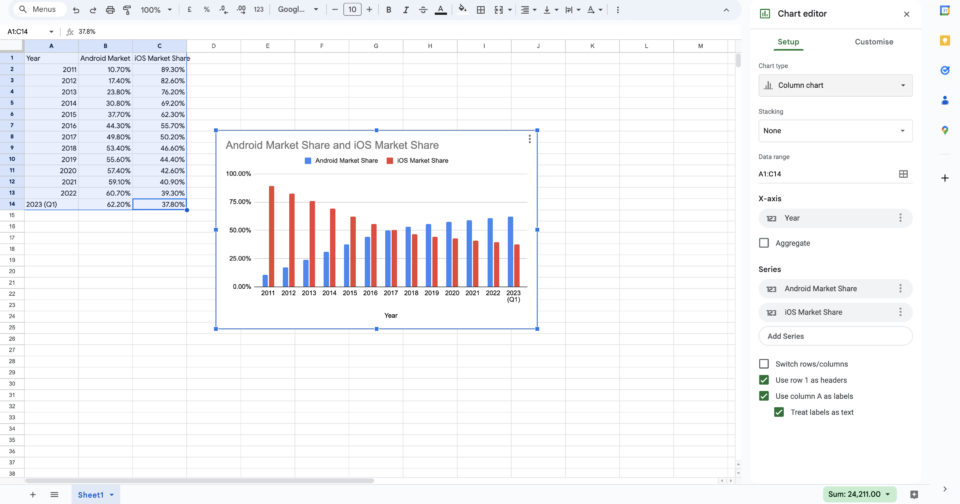 Making charts within minutes using Google’s AI Bard | DevelopersIO