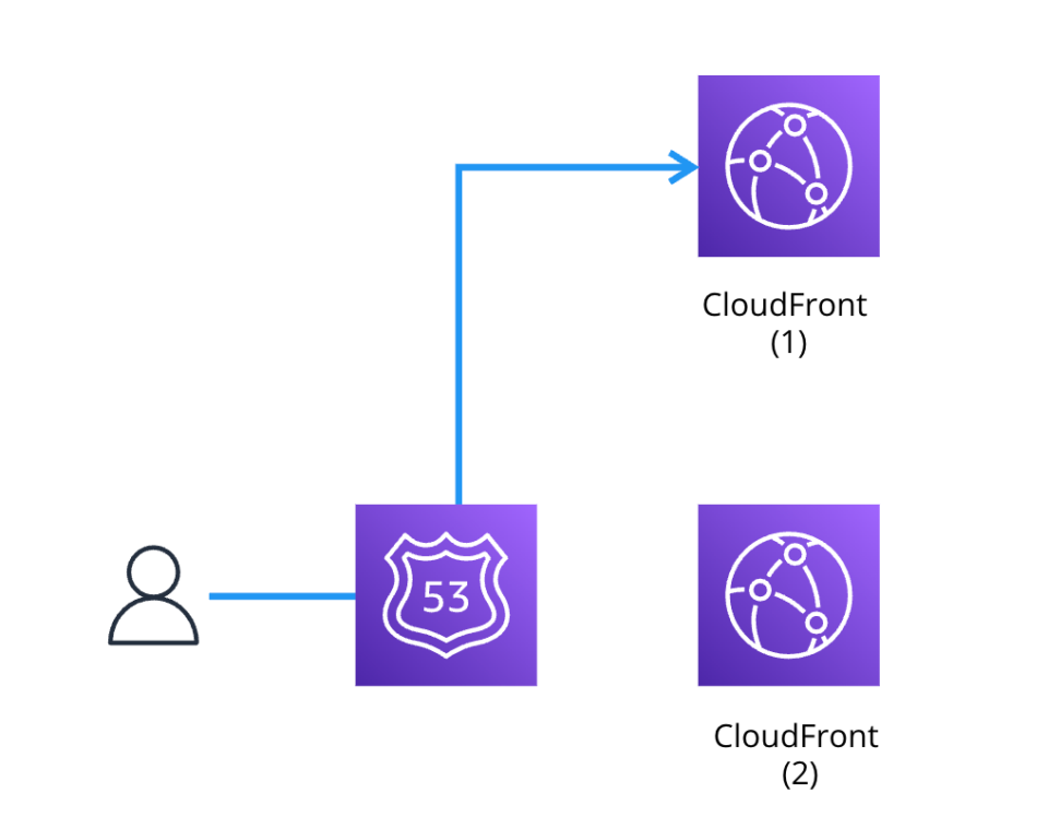 Nginx リバースプロキシの実行環境としてApp Runnerを利用してみた | DevelopersIO
