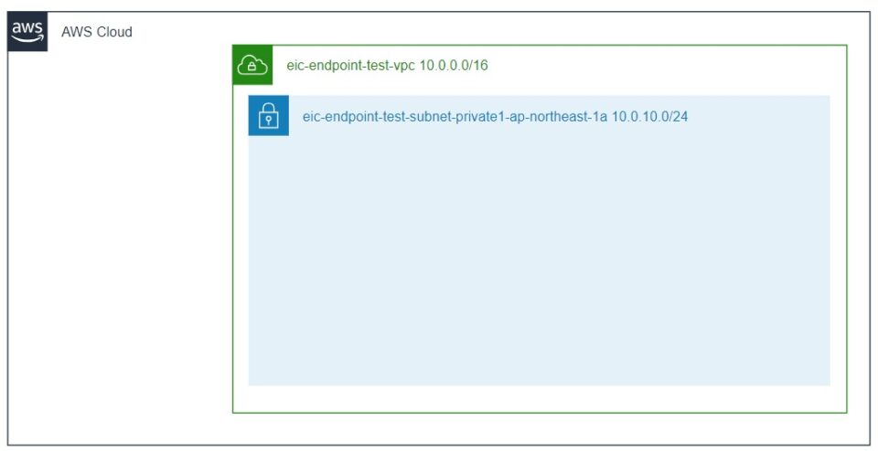 パブリック IP アドレスなしで EC2 インスタンスの Windows Server に RDP 接続できる EC2 Instance Connect (EIC) Endpoint を試し ...