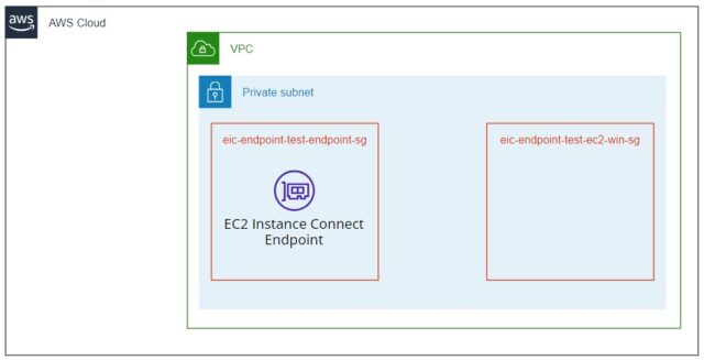 パブリック IP アドレスなしで EC2 インスタンスの Windows Server に RDP 接続できる EC2 Instance Connect (EIC) Endpoint を試し ...