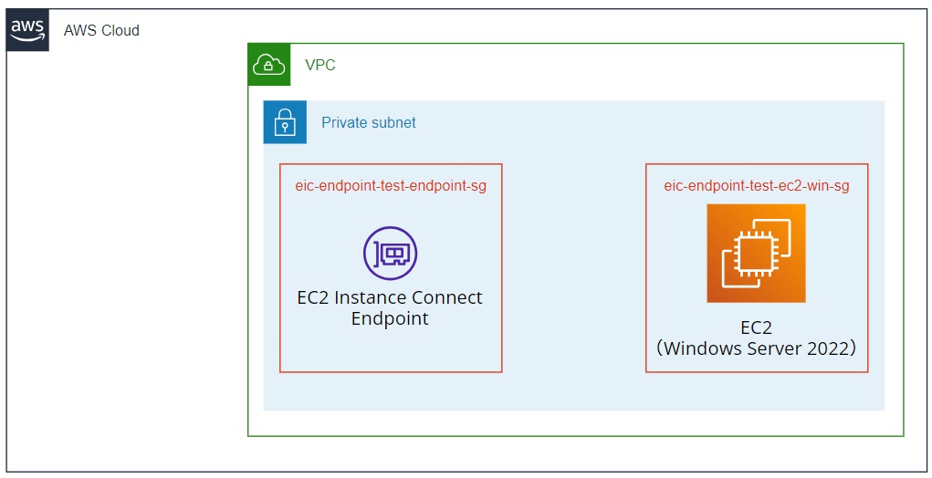パブリック IP アドレスなしで EC2 インスタンスの Windows Server に RDP 接続できる EC2 Instance Connect (EIC) Endpoint を試し ...