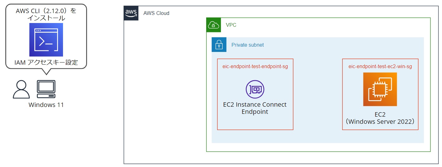 パブリック IP アドレスなしで EC2 インスタンスの Windows Server に RDP 接続できる EC2 Instance Connect (EIC) Endpoint を試し ...