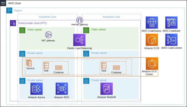 新 AWS アーキテクチャアイコンで構成図を書いてみた（2023/4/28 にリリースされた新アイコン） | DevelopersIO