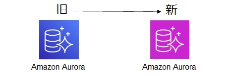 新 AWS アーキテクチャアイコンで構成図を書いてみた（2023/4/28 にリリースされた新アイコン） | DevelopersIO