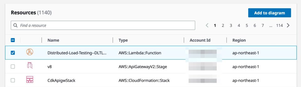 AWS ソリューション「AWS でのワークロード検出」で自動でシステム構成図作成してみた | DevelopersIO