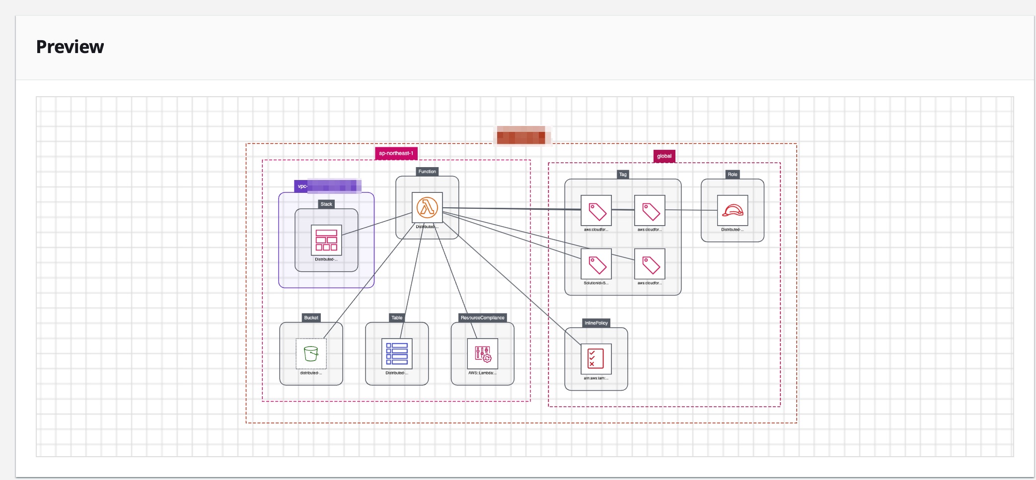 AWS ソリューション「AWS でのワークロード検出」で自動でシステム構成図作成してみた | DevelopersIO