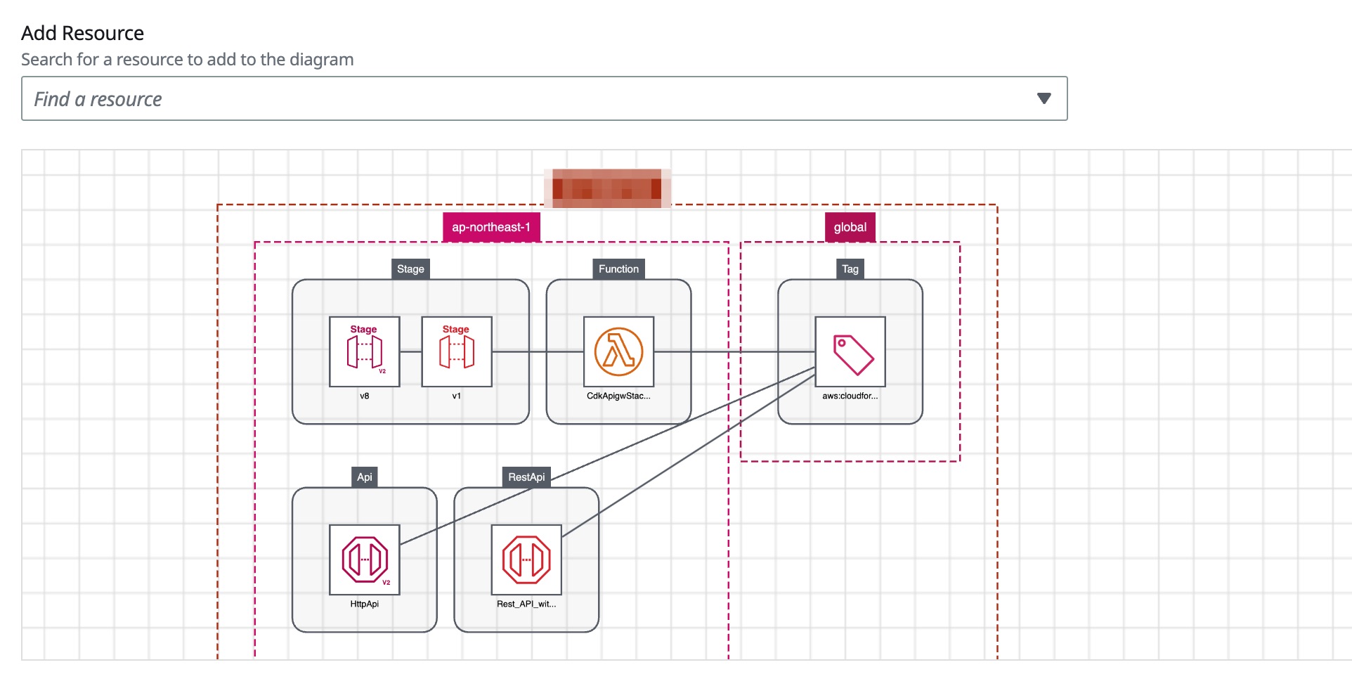 AWS ソリューション「AWS でのワークロード検出」で自動でシステム構成図作成してみた | DevelopersIO