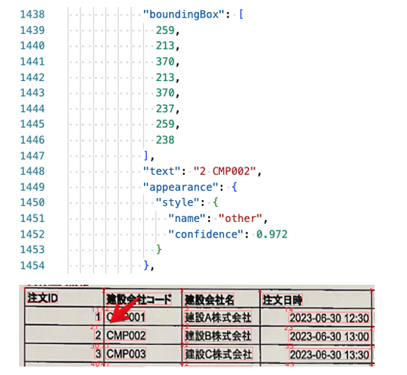 [ Computer Vision (Read API) ] AI-OCRでFAX送信された帳票をCSV化してみました | DevelopersIO