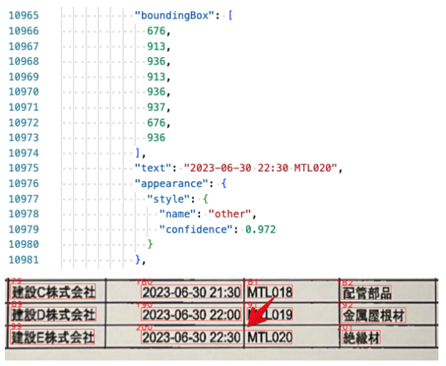 [ Computer Vision (Read API) ] AI-OCRでFAX送信された帳票をCSV化してみました | DevelopersIO