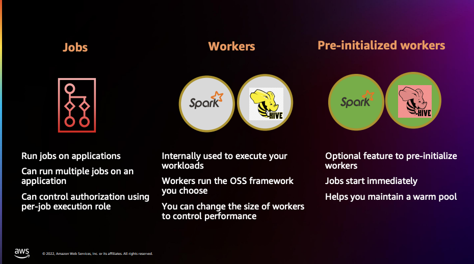 re:Invent 2022の『What’s new with Amazon EMR』からEMRに入門した #reinvent #ANT302 ...