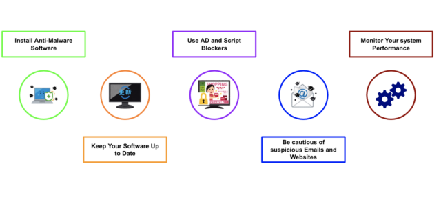 Knowing Cryptojacking and How to Prevent It | DevelopersIO