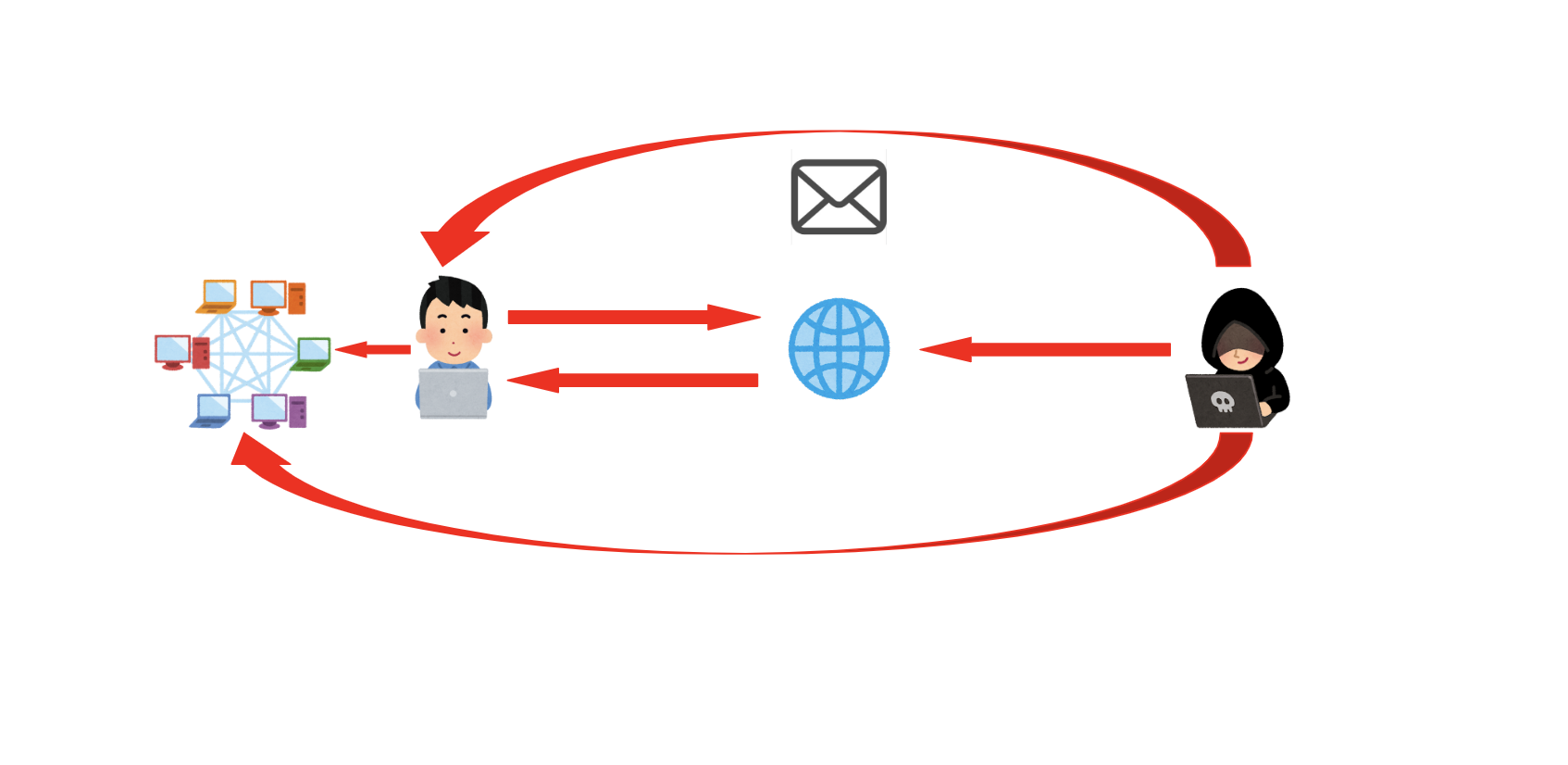 Knowing Cryptojacking and How to Prevent It | DevelopersIO