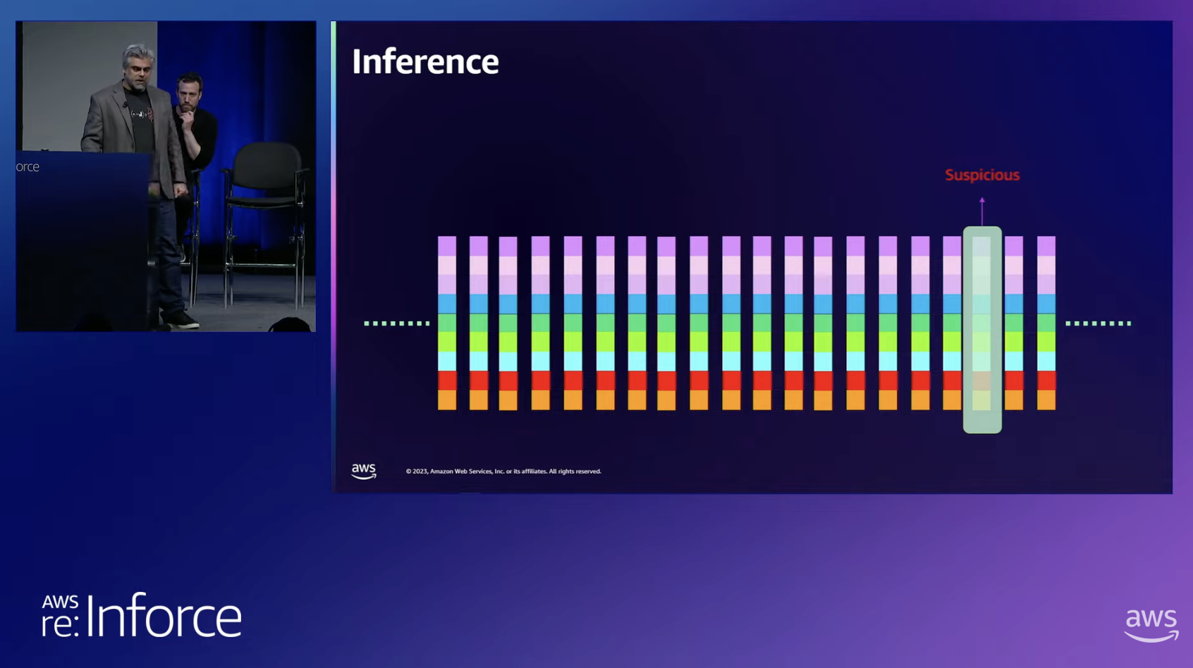 [レポート] Developing new findings using machine learning in Amazon GuardDuty #AWSreInforce ...
