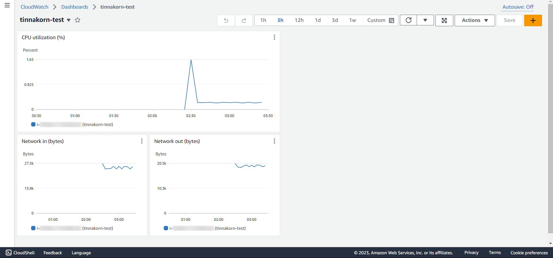 การเพิ่ม Monitoring ของ EC2 Instance ไปยัง CloudWatch Dashboard | DevelopersIO