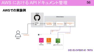 “AWS を使って API 公開したくなったときに検討すべき6つの項目”というタイトルで DevelopersIO 2023 に登壇しました #devio2023 | DevelopersIO