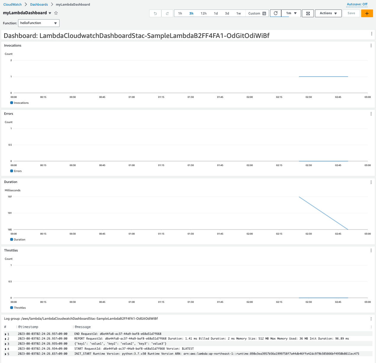 AWS CDK で Amazon CloudWatch dashboards のダッシュボード変数がサポートされました | DevelopersIO